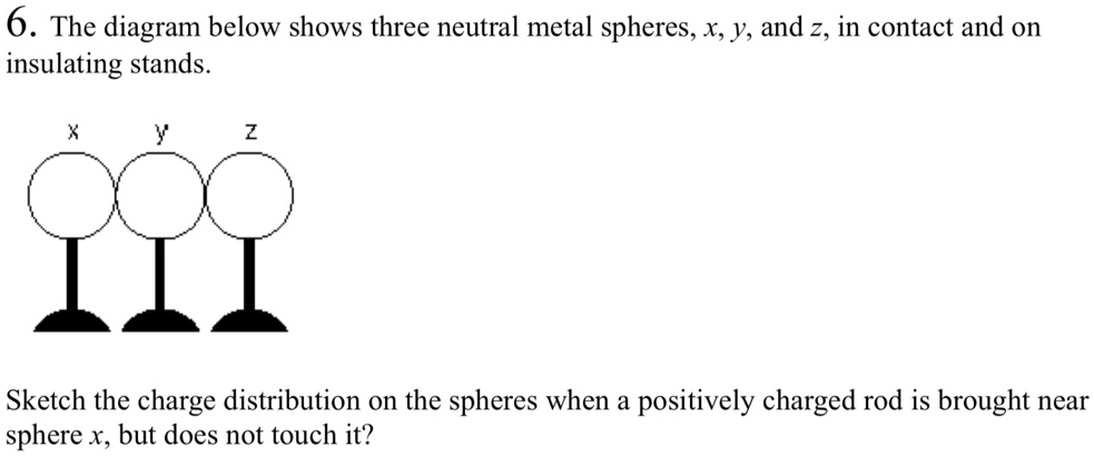 SOLVED: The diagram below shows three neutral metal spheres, x,y, and z ...