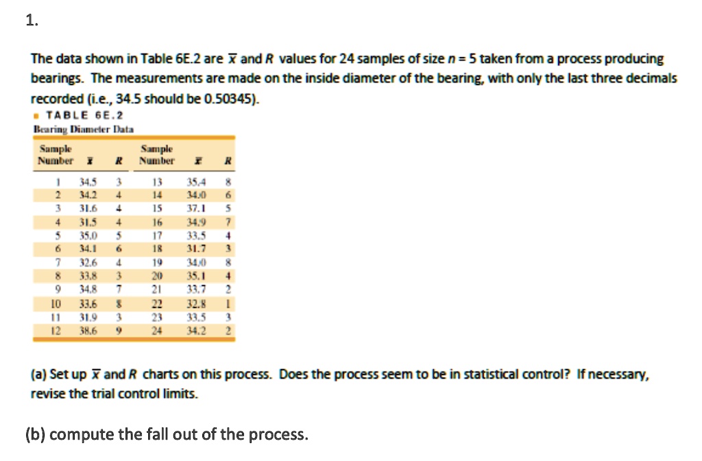 SOLVED: The data shown in Table 6E.2 are X and R values for 24 samples of size n = 5 taken from ...