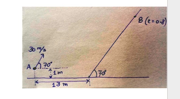 SOLVED: A ball is thrown from point A as shown in the figure. Find out ...