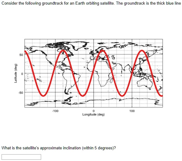 SOLVED: Consider the following ground track for an Earth-orbiting ...