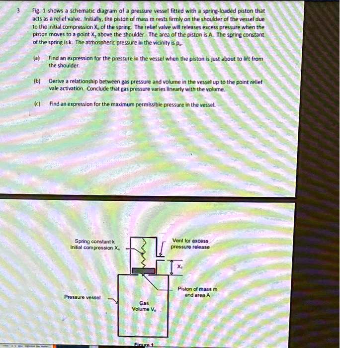 3 Fig. 1 shows a schematic diagram of a pressure vessel fitted with a ...