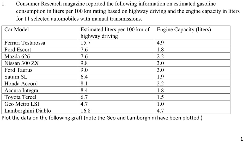 SOLVED: How would you calculate the regression equation on this ...