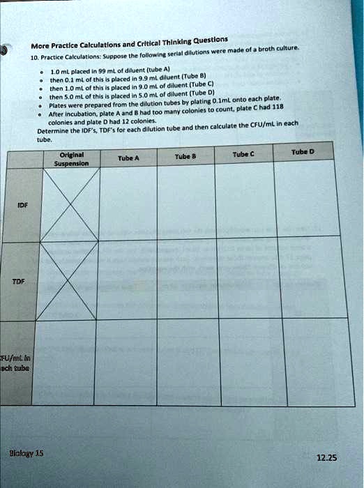 SOLVED: More Practice Calculations and Critical Thinking Questions 1.0 mL placed in 99 mL of ...