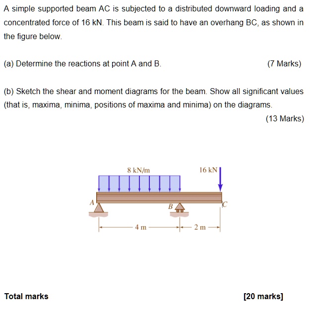 A simple supported beam AC is subjected to a distributed downward loading and a concentrated ...