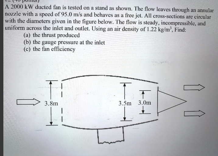 A 2000 kW ducted fan is tested on a stand as shown. The flow leaves ...