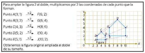 SOLVED: ¿Qué relación encuentras entre las coordenadas de los vértices ...