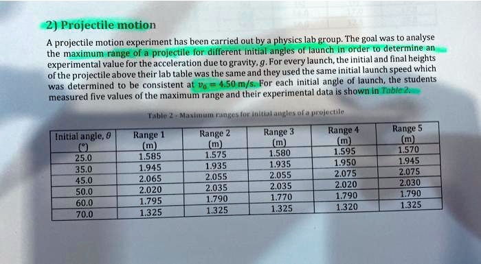 SOLVED: 2) Projectile motion physics lab group The goal was t0 analyse ...