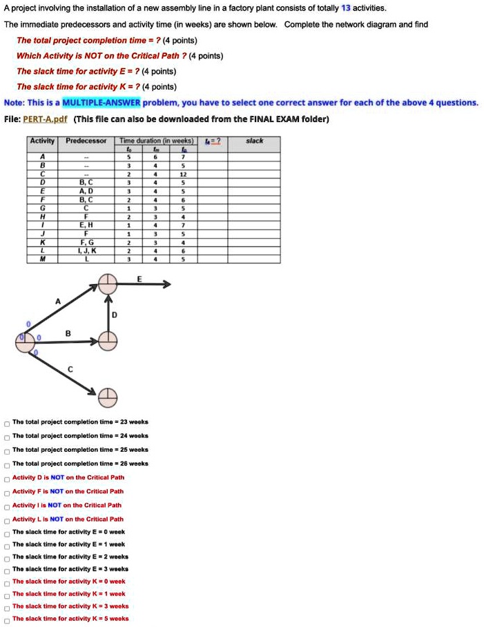 SOLVED: A project involving the installation of a new assembly line in ...