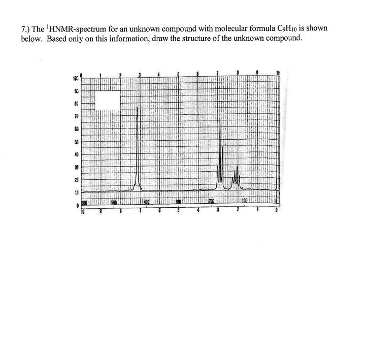 7 the hnmr spectrum for an unknown compound with molecular formula ...