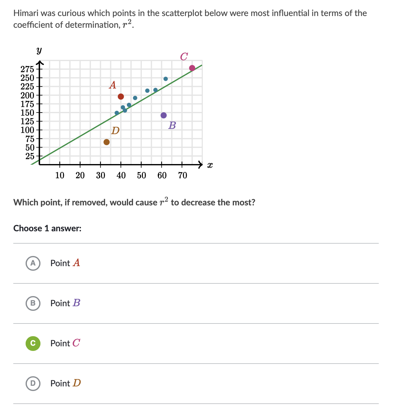Himari was curious which points in the scatterplot below were most influential in terms of the ...