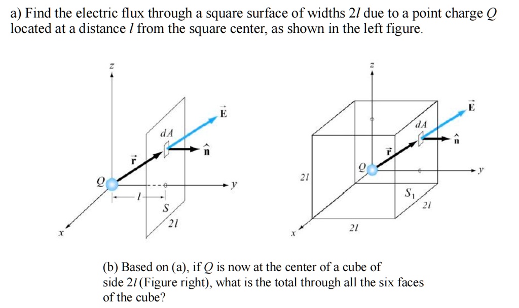 SOLVED: a) Find the electric flux through a square surface of widths 2l ...