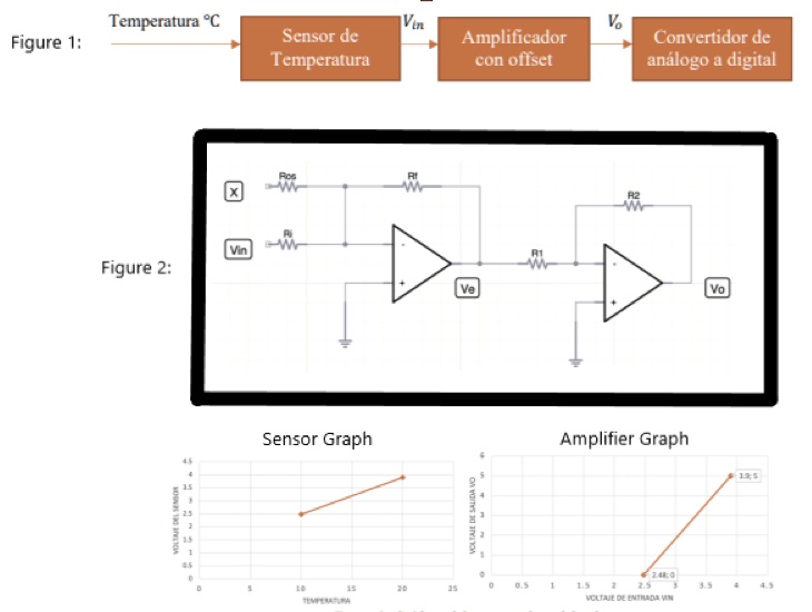 SOLVED: A sensor to measure temperature is used. When the temperature ...
