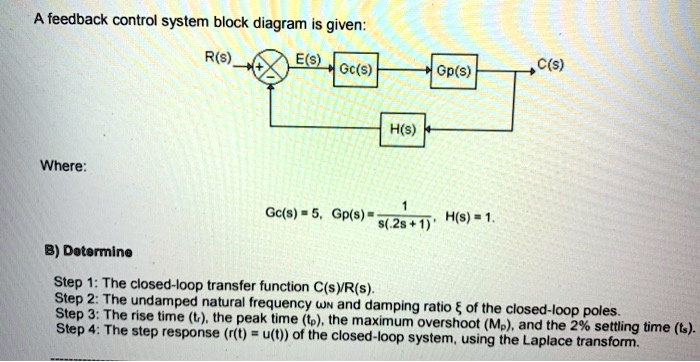 SOLVED: A feedback control system block diagram is given: R(s) E(s) Gc(s) Gp(s) Cs H(s) Where ...