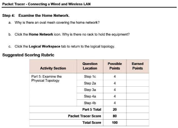 SOLVED: Mina Wide Open" Packet Tracer - Connecting a Wired and Wireless ...