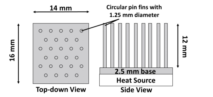 A heat sink with the staggered circular pin fin design shown below is ...