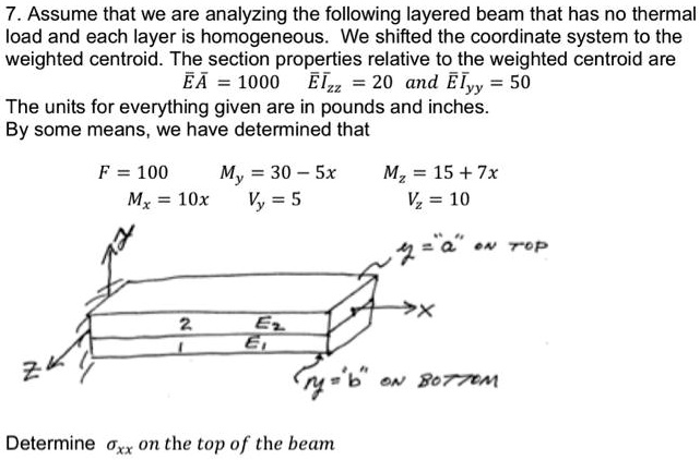 Solved 7 Assume That We Are Analyzing The Following Layered Beam That