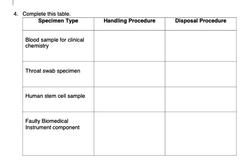 complete this table specimen type handling procedure disposal procedure ...