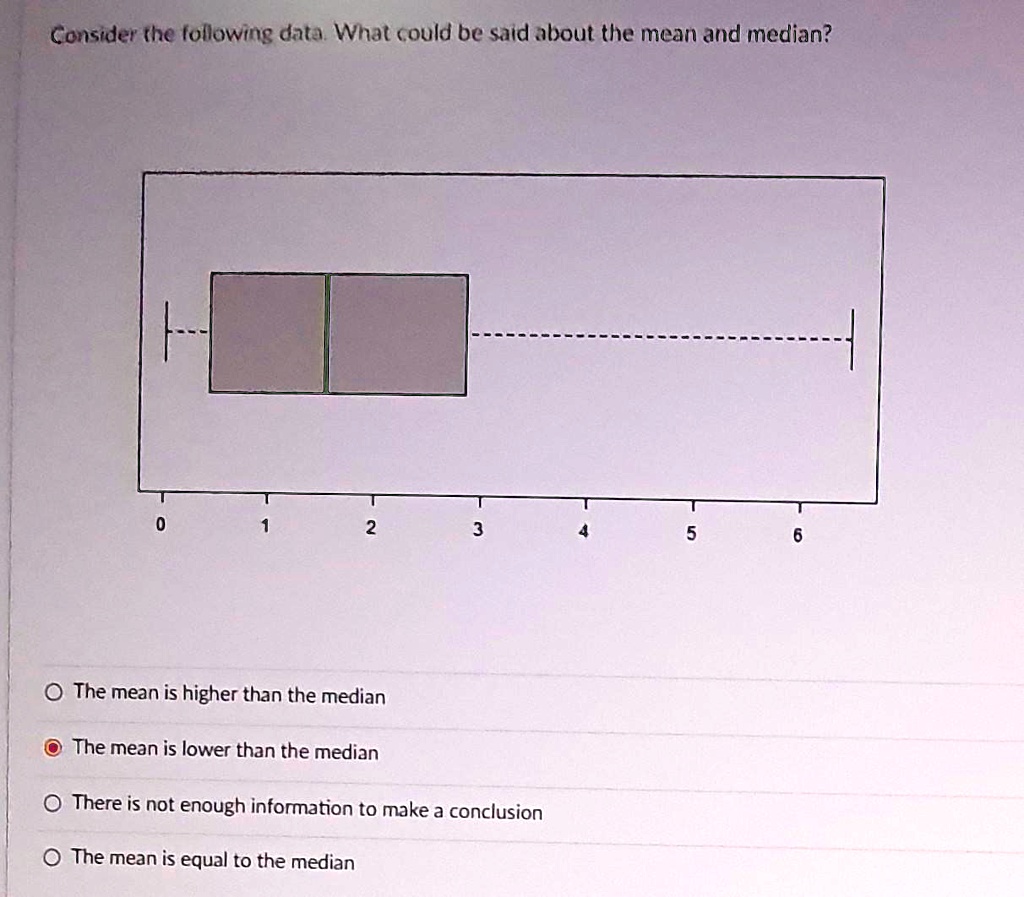 Consider the (ollowing data What could be said about the mean and ...