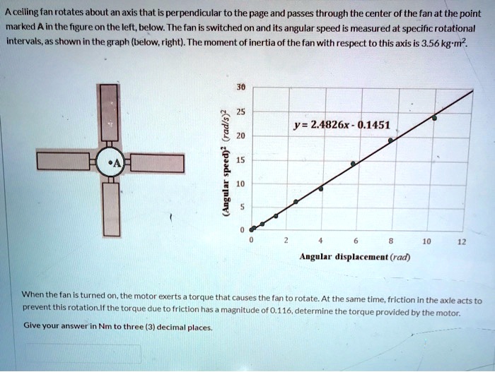 acelling fan rotates about an axis that is perpendicular to the page ...