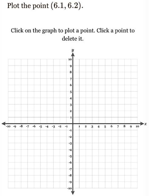 Solvedplot The Point 6162 Click On The Graph To Plot A Point Click A Point To Delete It