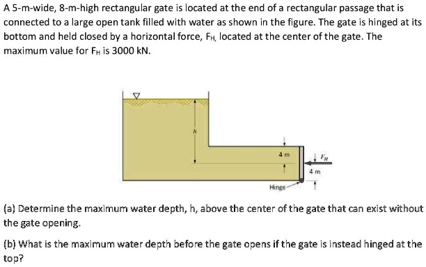 SOLVED: A 5 m wide, 8 m high rectangular gate is located at the end of ...
