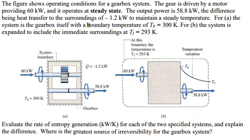 SOLVED: The figure shows operating conditions for a gearbox system. The ...