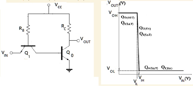 SOLVED: Draw the I-V characteristic for the TTL circuit shown below ...