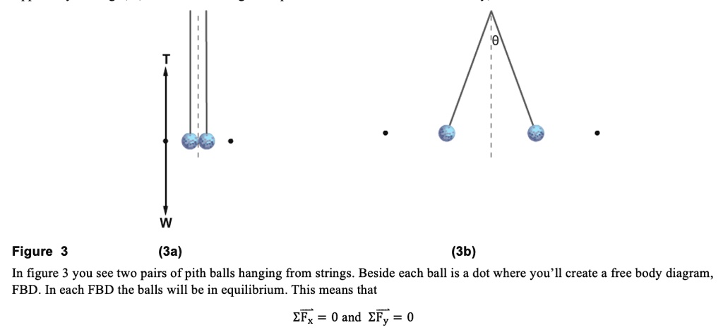 figure 3a 3b in figure 3 you see two pairs of pith balls hanging from ...