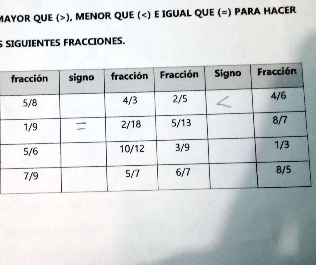 SOLVED: utiliza los signos de mayor que menor que e igual que para ...