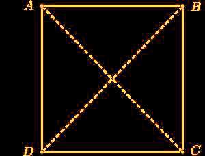 A square ABCD has vertices A, B, C, and D. The diagonals AC and BD ...