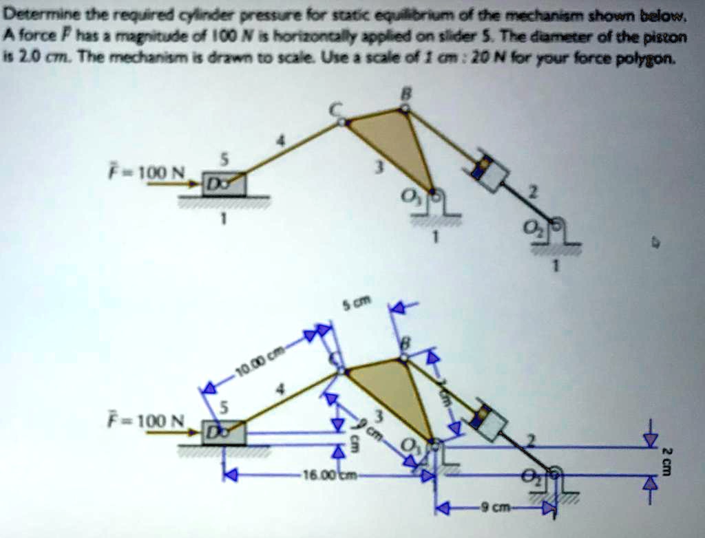 Determine the required cylinder pressure for static equilibrium of the ...