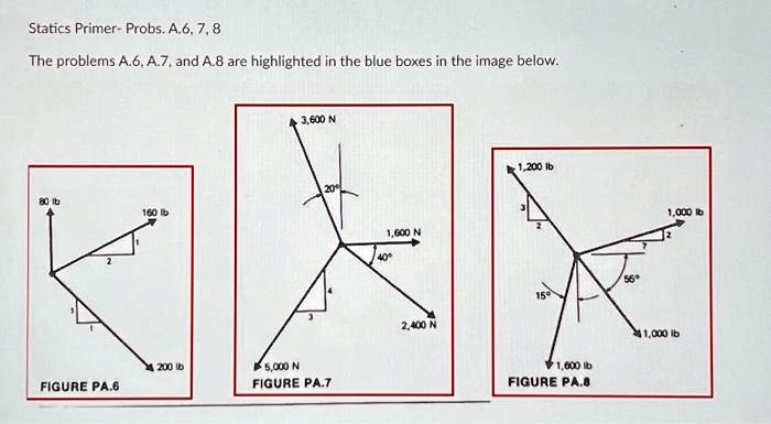 SOLVED: Texts: Determine the magnitude and direction of the resultant ...