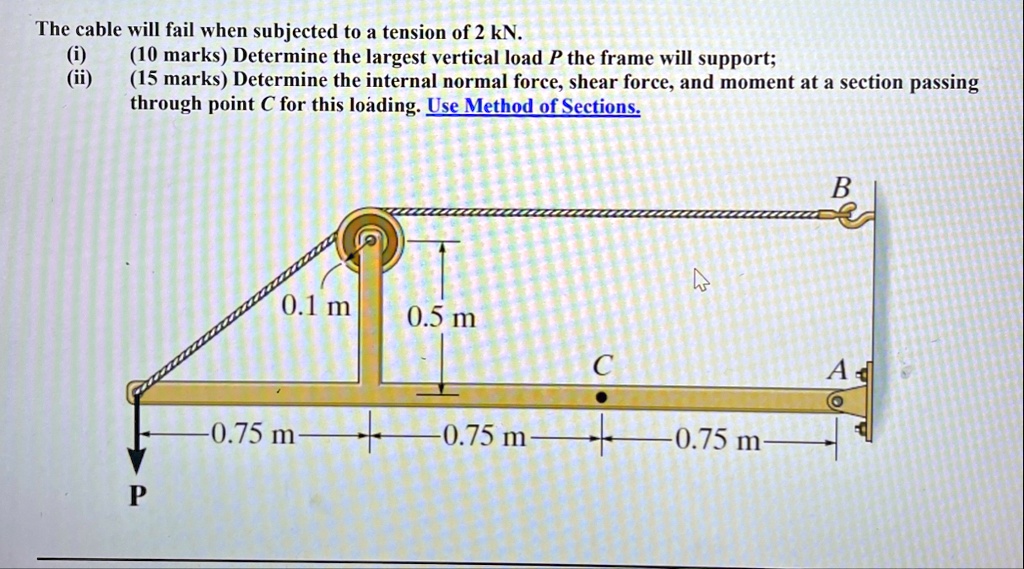 the cable will fail when subjected to a tension of 2 kn i 10 marks determine the largest ...