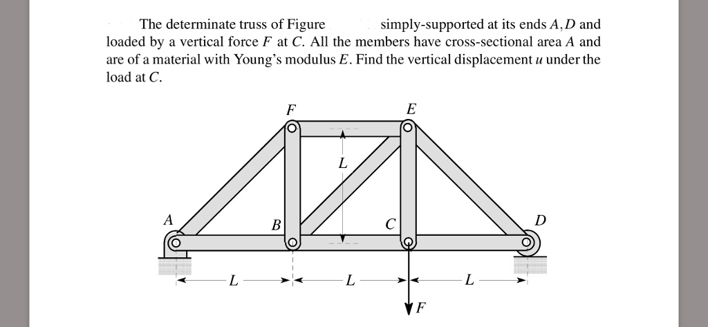 SOLVED: The determinate truss of Figure is simply-supported at its ends ...