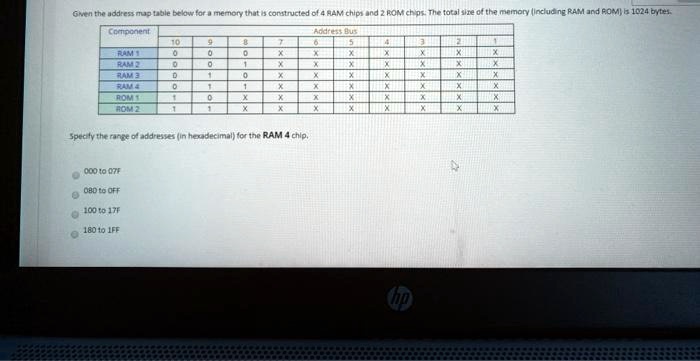 SOLVED: Given the address map table below for a memory that is constructed of 4 RAM chips and 2 ...