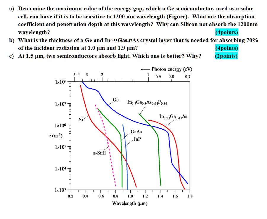 SOLVED: a) Determine the maximum value of the energy gap, which a Ge ...