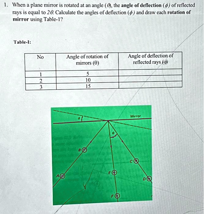 SOLVED: When a plane mirror is rotated at an angle, the angle of ...