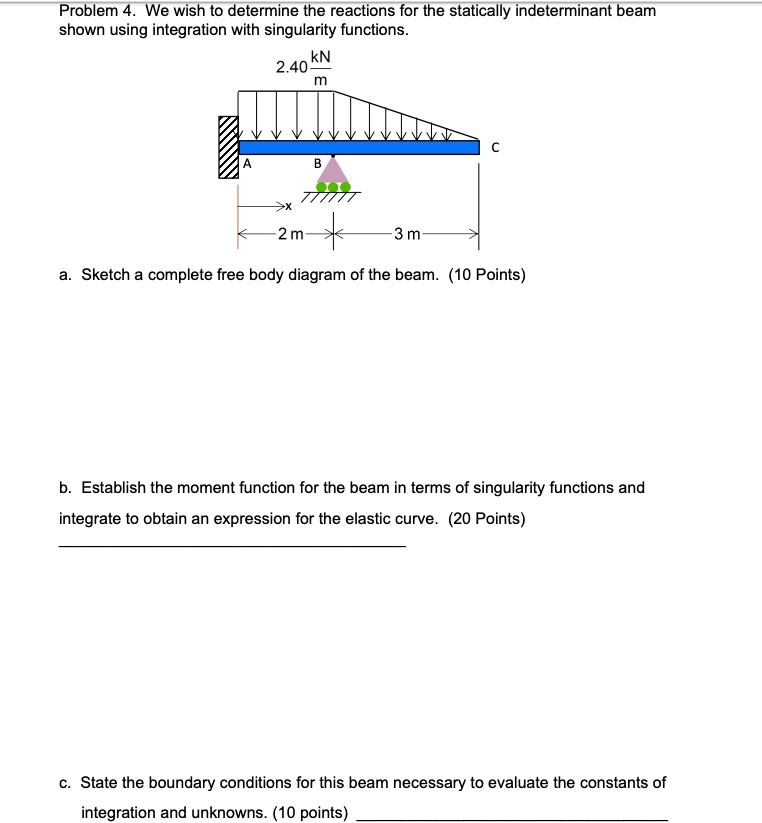 SOLVED: Problem 4. We wish to determine the reactions for the statically indeterminate beam ...