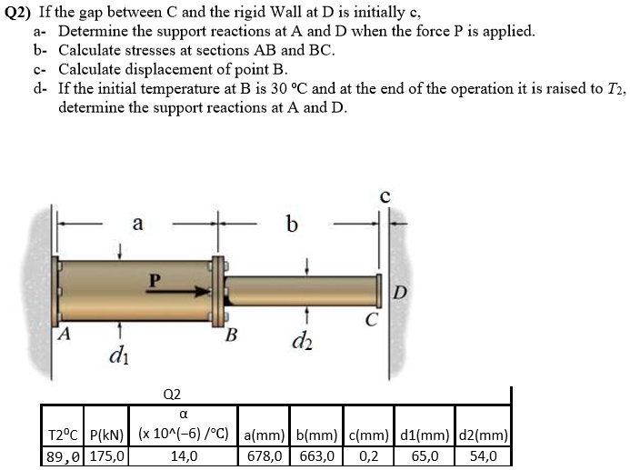 SOLVED: Q2) If the gap between C and the rigid wall at D is initially c, a- Determine the ...