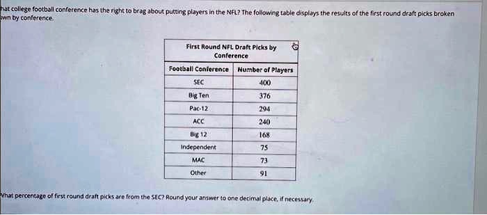 SOLVED: What college football conference has the right to brag about ...