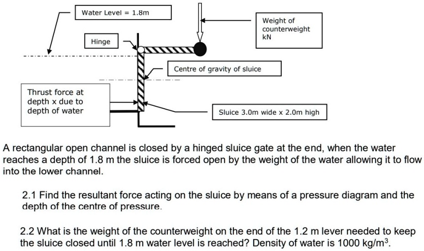 Thrust force at depth x due to depth of water Water Level = 1.8m Hinge ...
