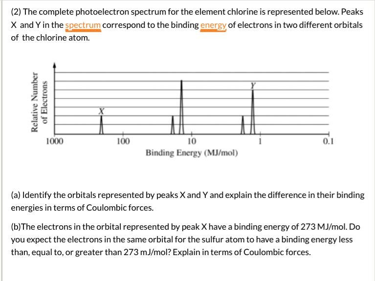 2 the complete photoelectron spectrum for the element chlorine is represented below peaks x and ...