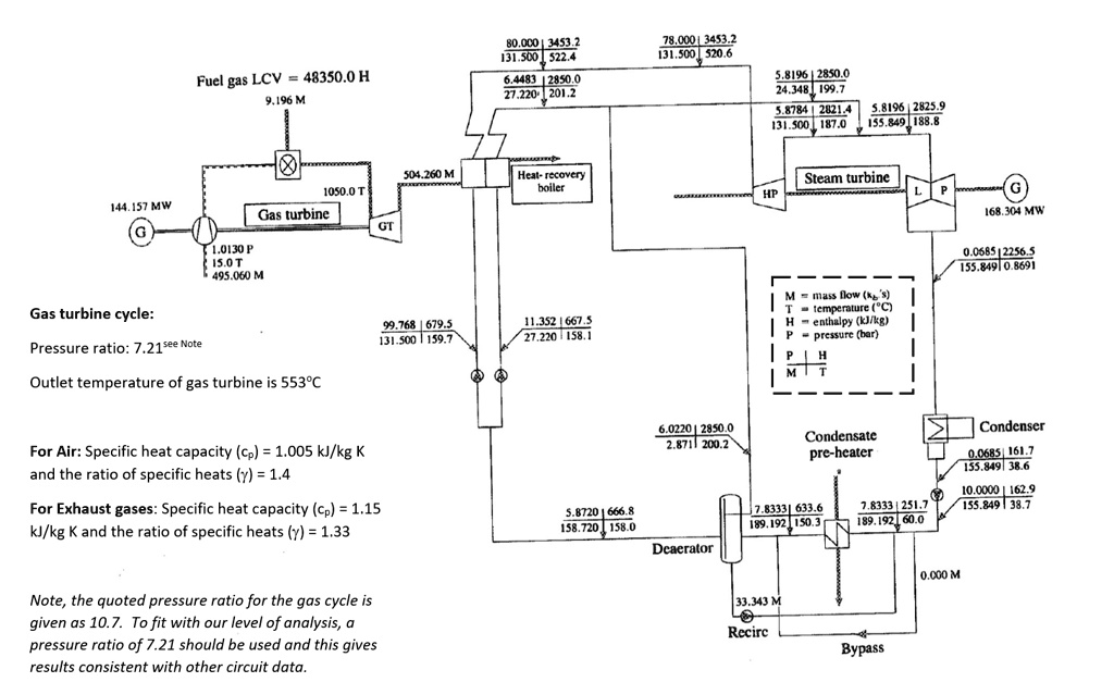 SOLVED: The steam cycle has high-pressure and low-pressure circuits ...