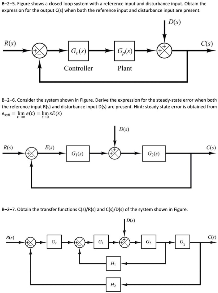 b 2 5 figure shows closed loop system with reference input and disturbance input obtain the ...
