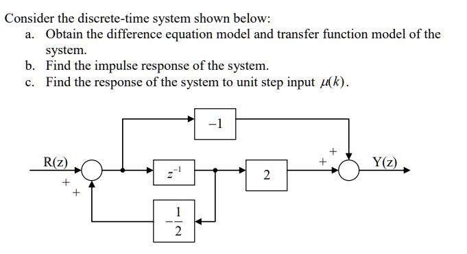 Consider the discrete-time system shown below: a. Obtain the difference equation model and ...