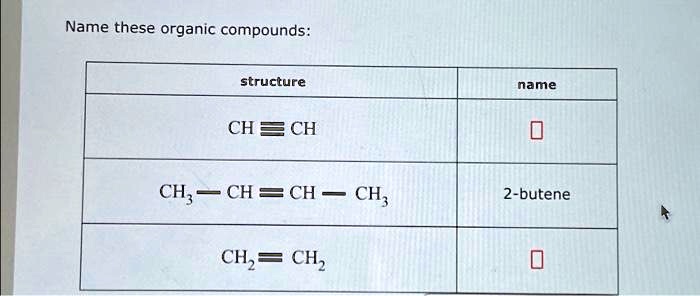 [GET ANSWER] Name these organic compounds: structure CH2̆261CH CH3-CH=CH-CH3 CH2=CH2 name 2-butene