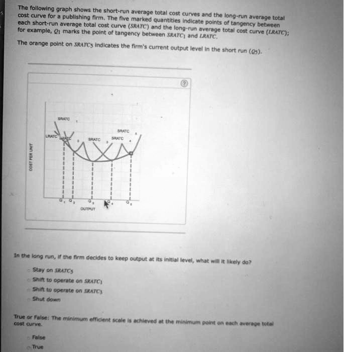 5 The following graph shows the short-run average total cost curves and ...