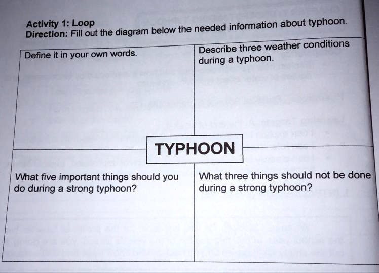 Activity 1: Loop Direction: Fill out the diagram below the needed ...