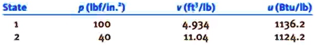 SOLVED: A cylinder-piston system undergoes a polytropic process (PV^n ...