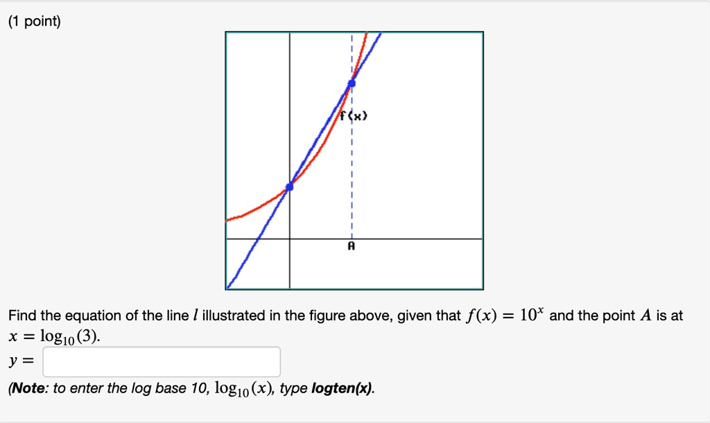 point find the equation of the line illustrated in the figure above ...